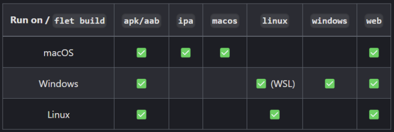 Créer une application Android avec Flet – Cheat Sheet